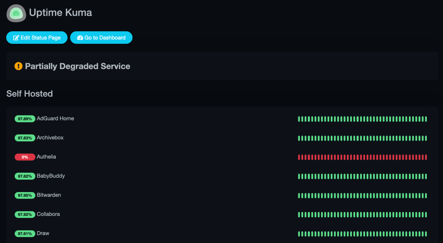 Uptime Kuma – HomegrownTechie.com